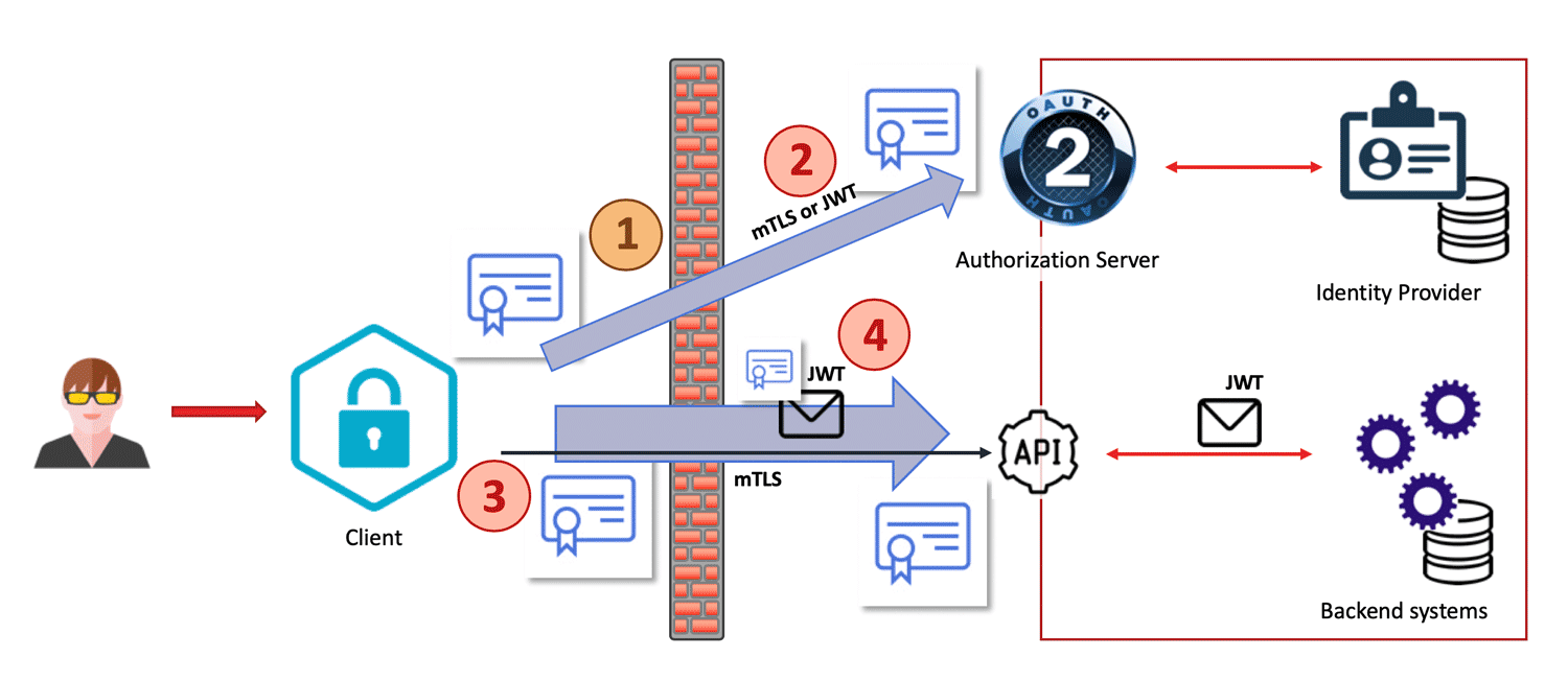 4 JWT Security Best Practices | Akana 4 JWT Security Best Practices | Akana